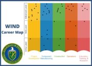 Energy Career Maps - Find Your Energy Career Path